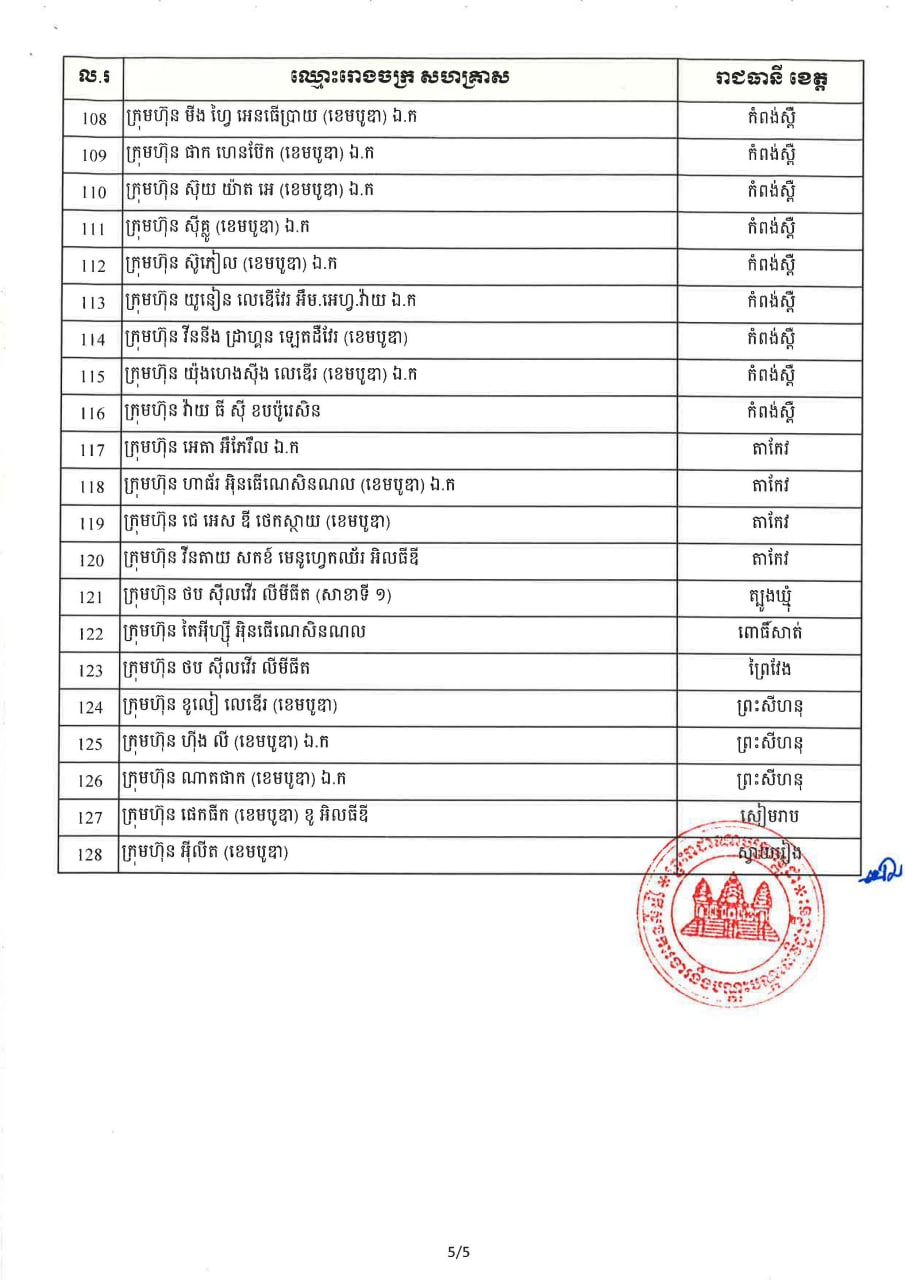 សេចក្ដី ជូនដំណឹង ស្ដីពី ការ បើក ផ្ដល់ ប្រាក់ ឧបត្ថម្ភ ជូន បងប្អូន ...
