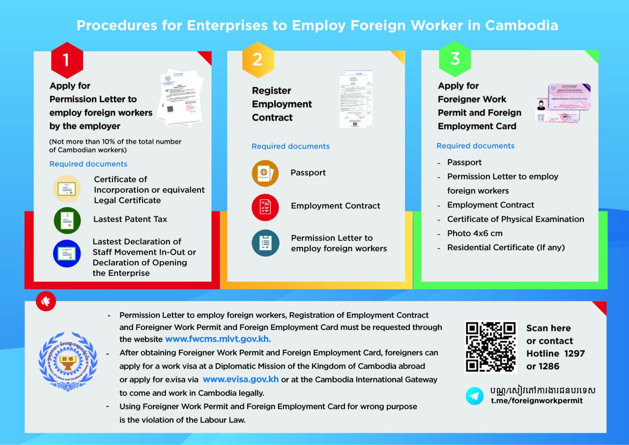 សេចក្តីជូនដំណឹង លេខ២២/២៤ ...